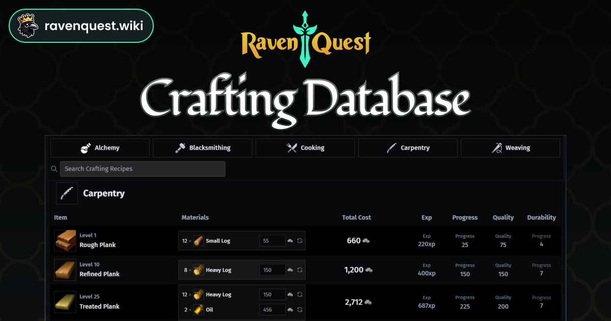 Crafting Database · RavenQuest