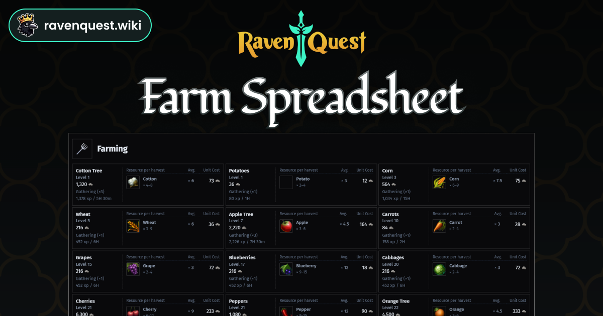 Farm Spreadsheet · RavenQuest